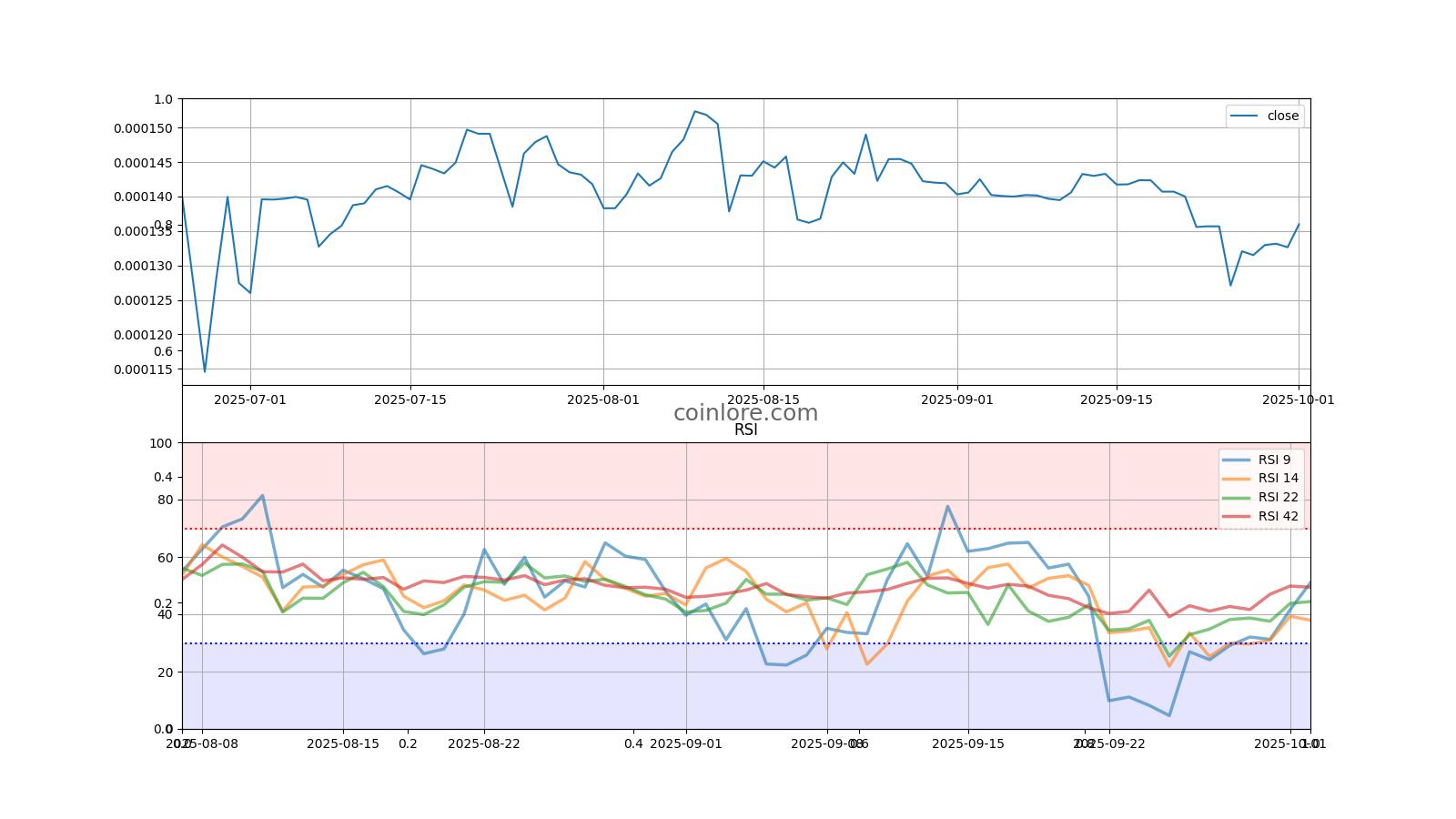 MarxCoin RSI indicator