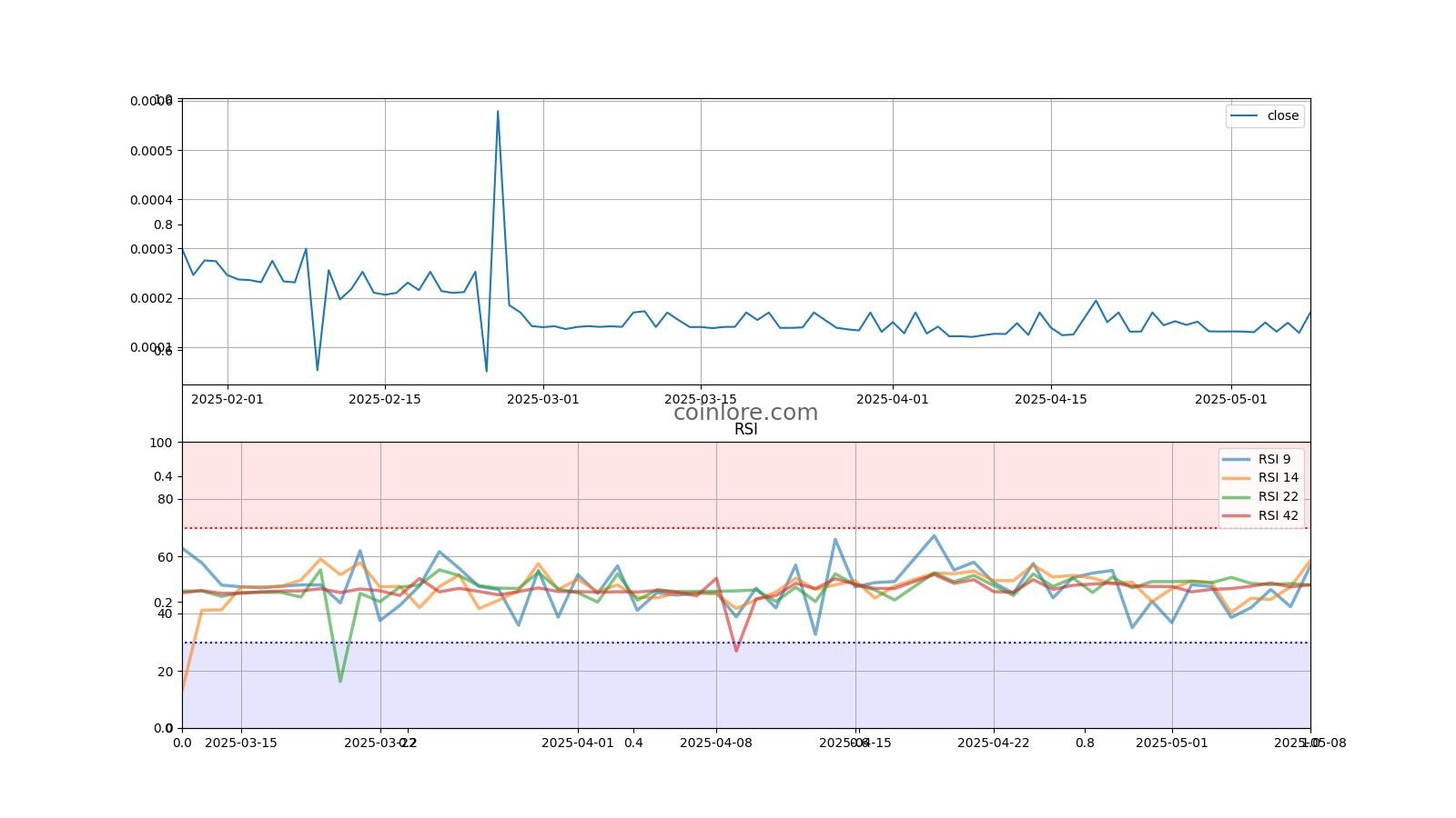 MarxCoin RSI indicator