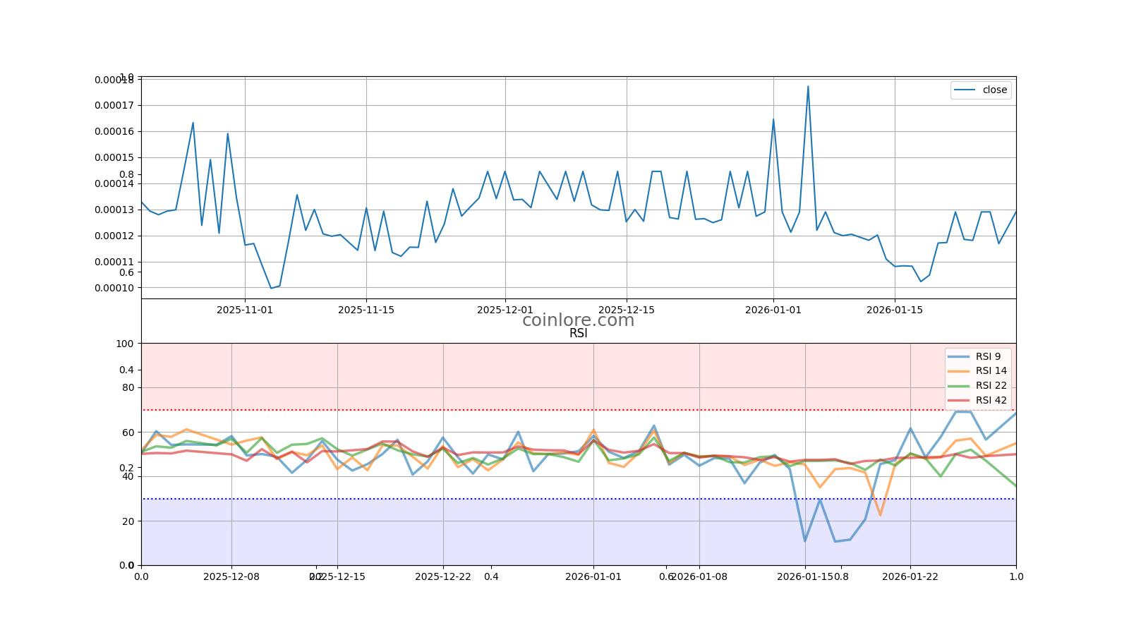 MarxCoin RSI indicator