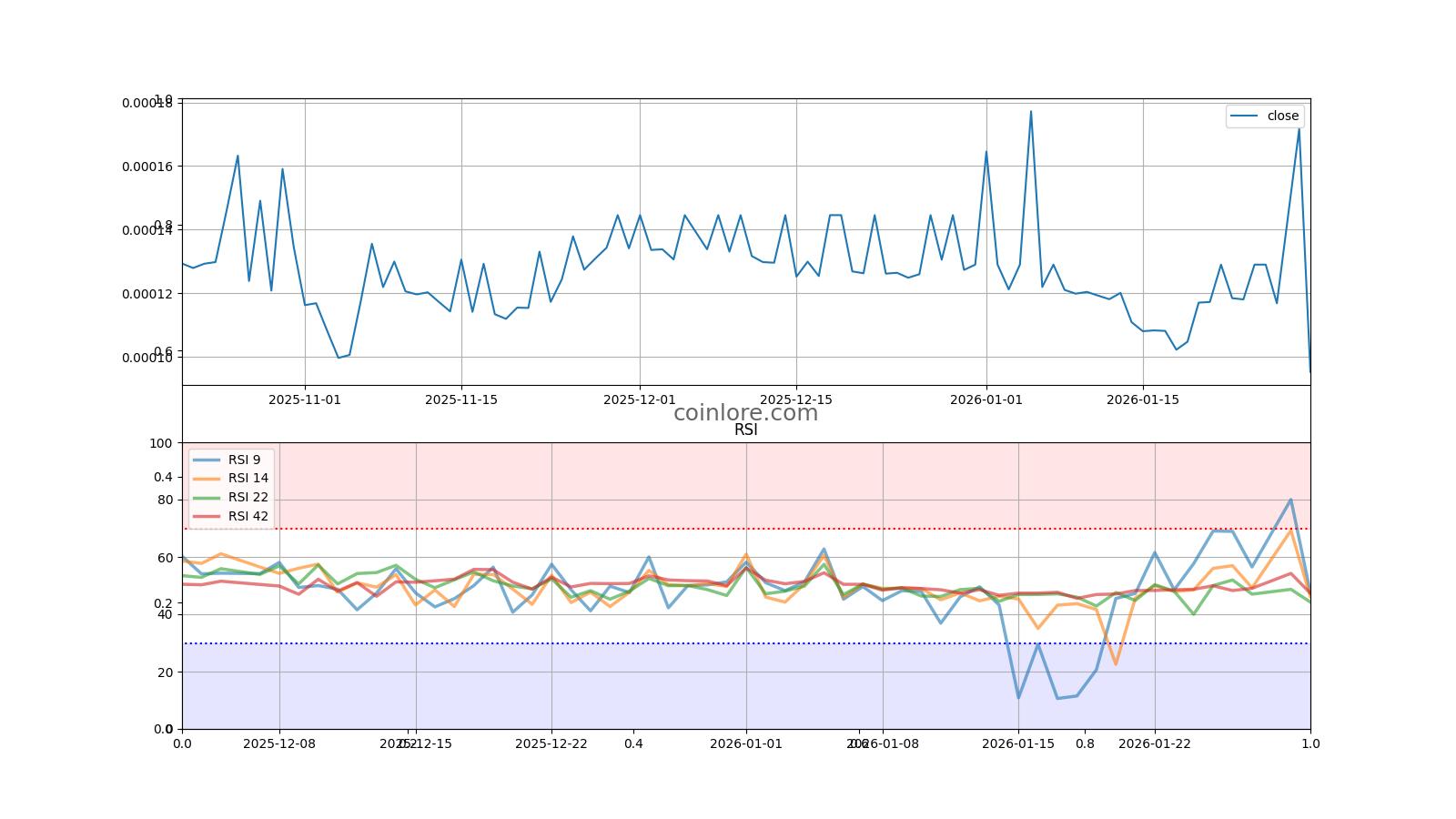 MarxCoin RSI indicator
