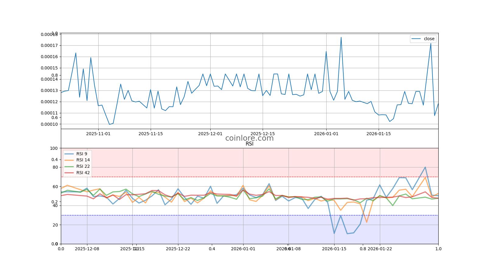 MarxCoin RSI indicator