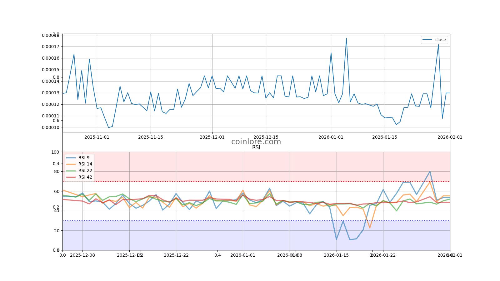 MarxCoin RSI indicator