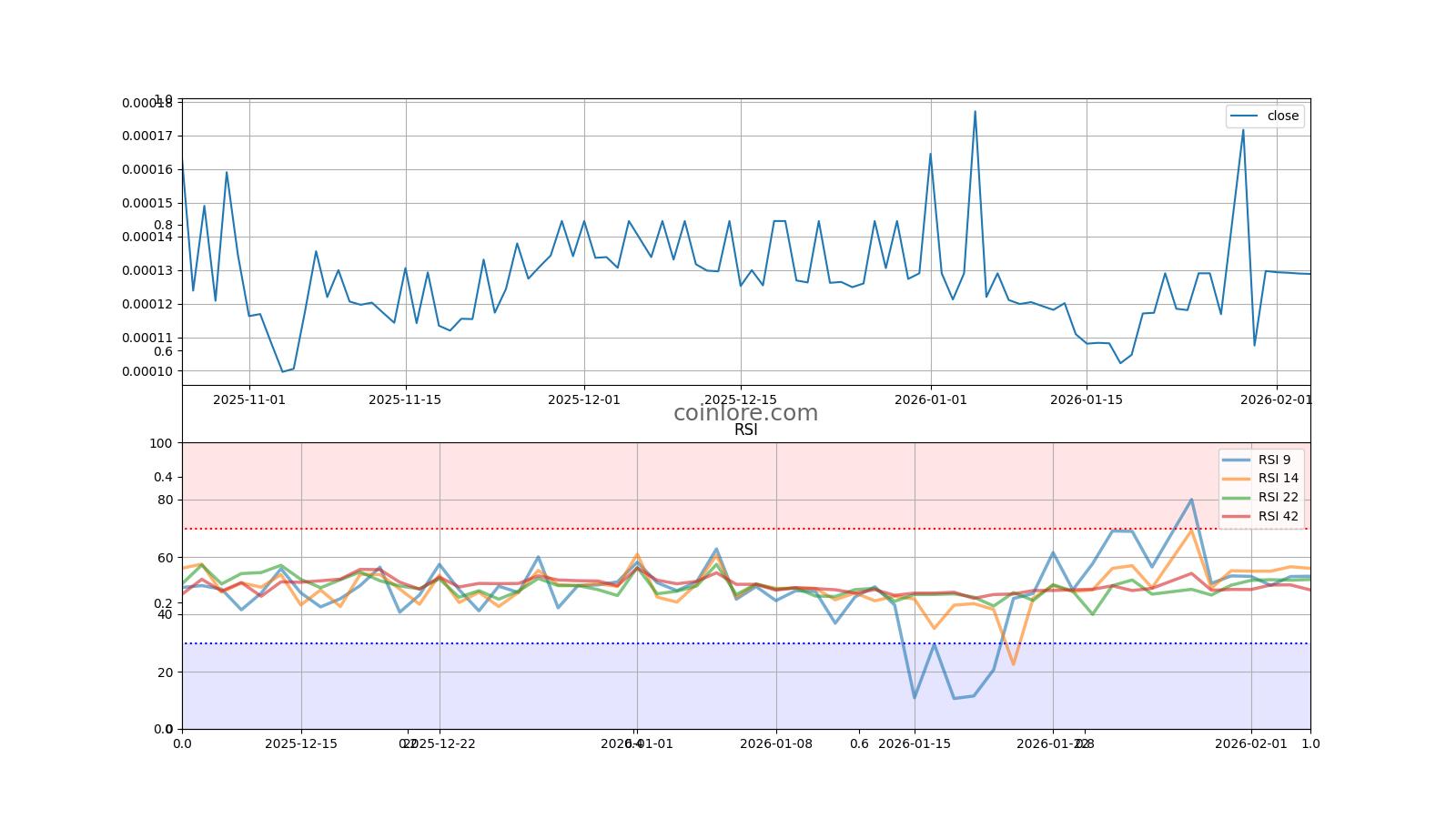 MarxCoin RSI indicator