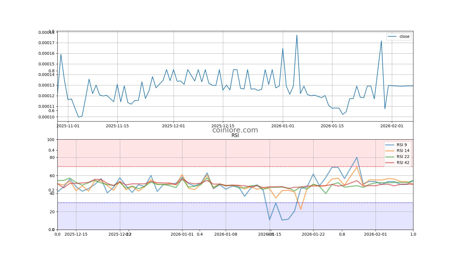 MarxCoin RSI indicator