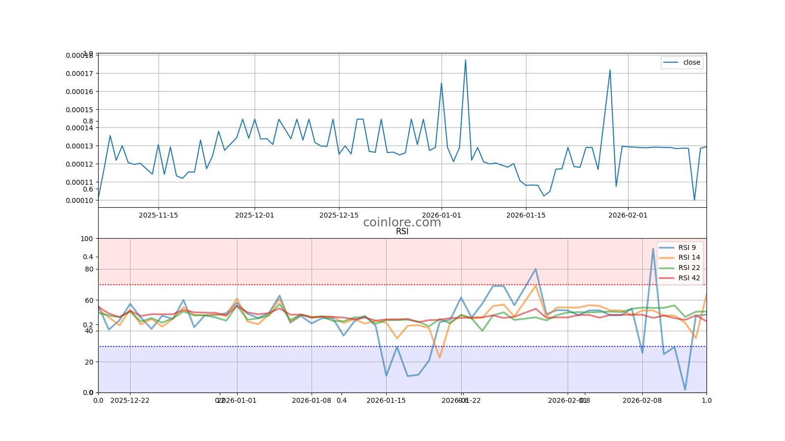 MarxCoin RSI indicator