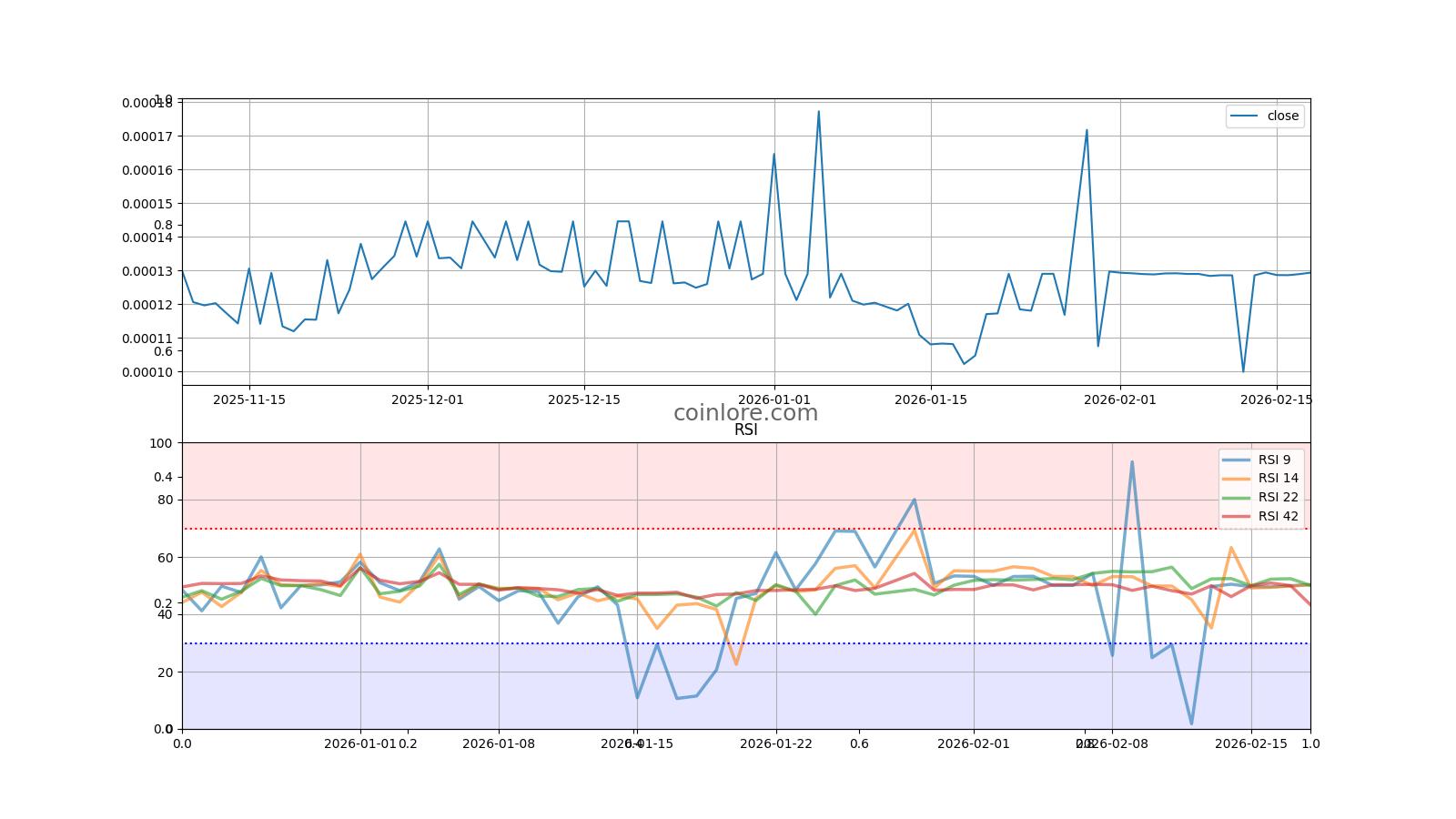 MarxCoin RSI indicator