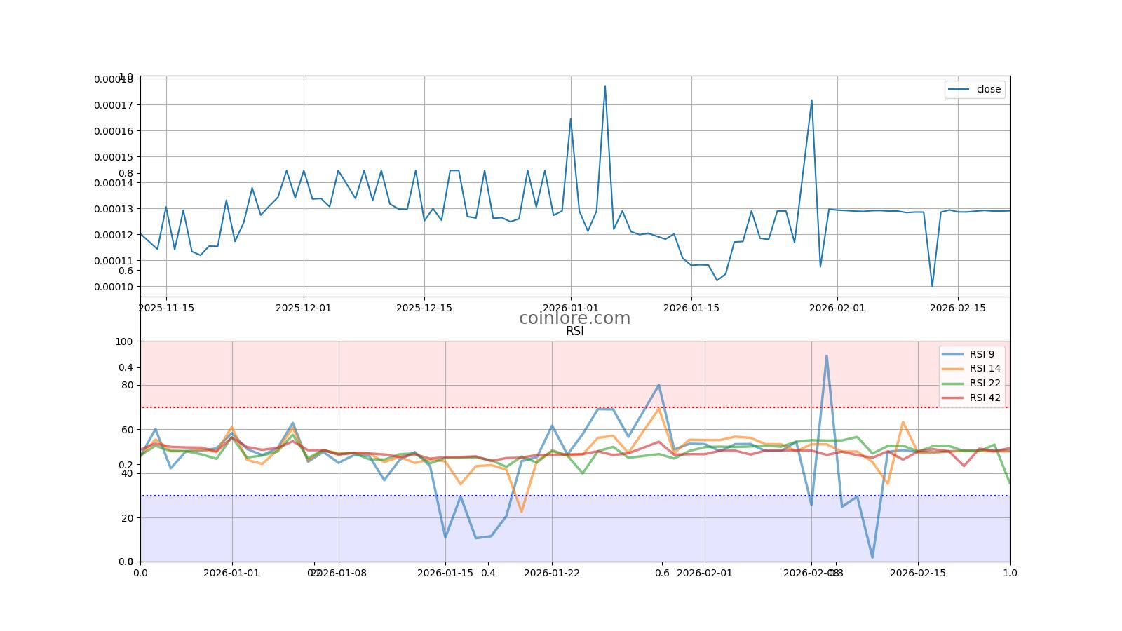 MarxCoin RSI indicator
