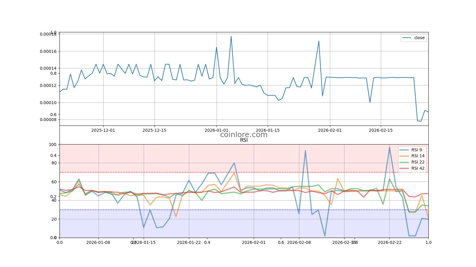 MarxCoin RSI indicator