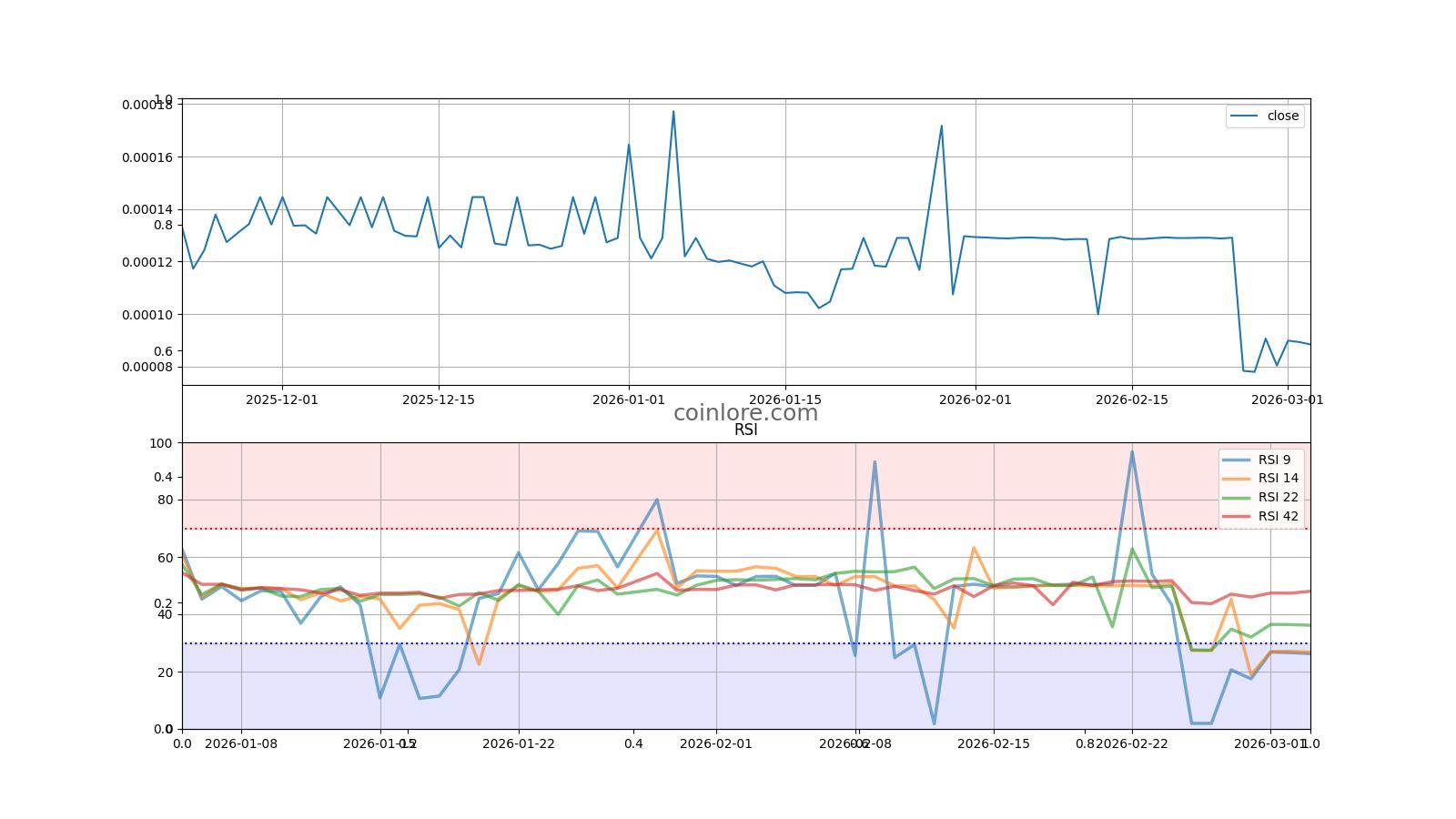 MarxCoin RSI indicator