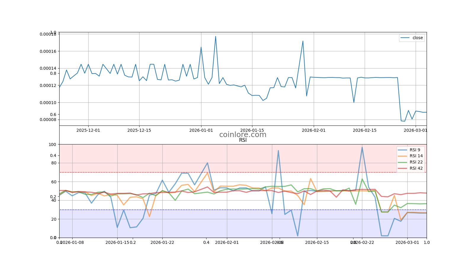 MarxCoin RSI indicator