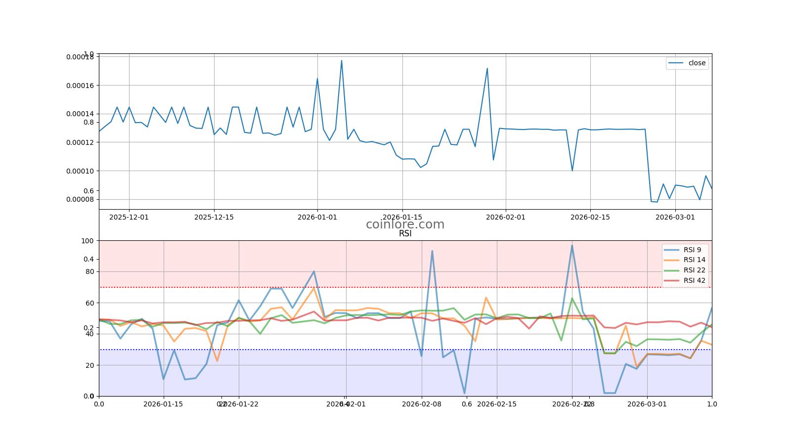 MarxCoin RSI indicator