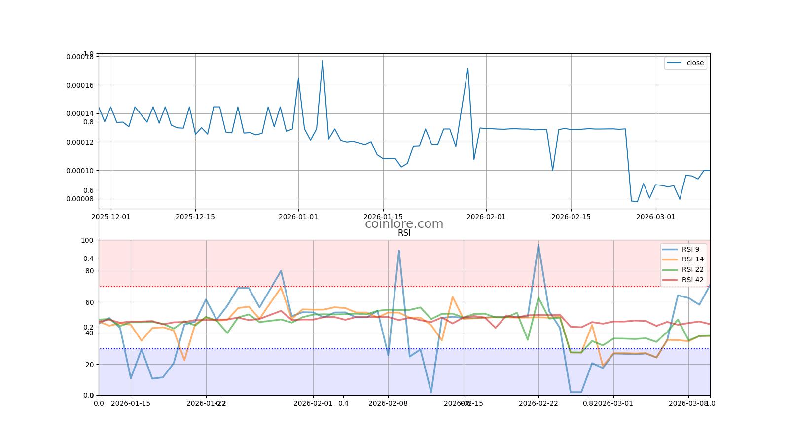 MarxCoin RSI indicator