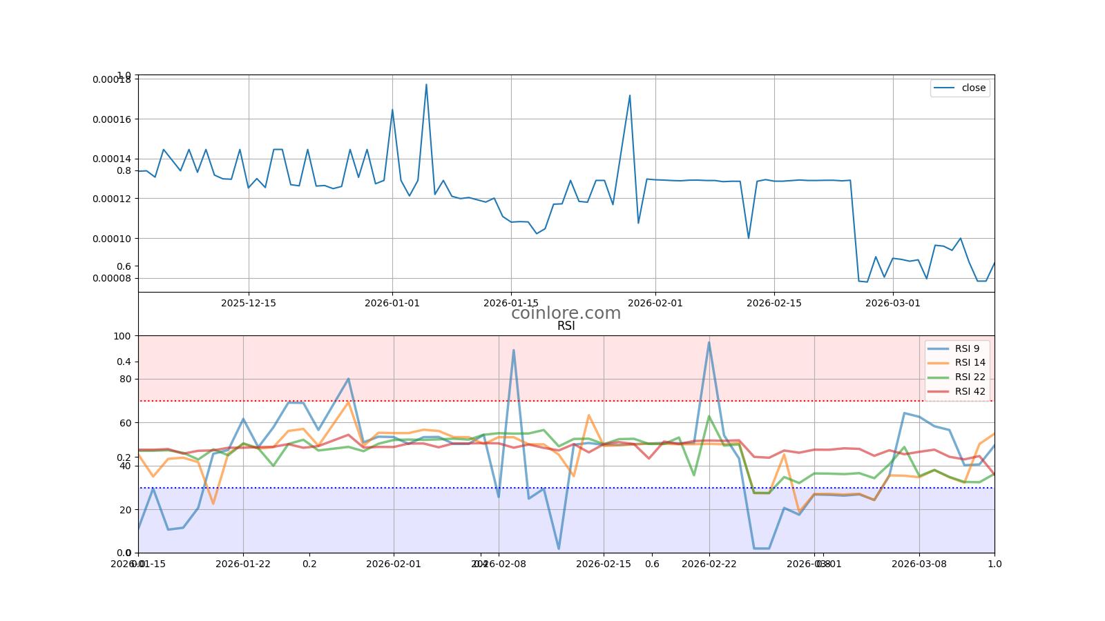 MarxCoin RSI indicator