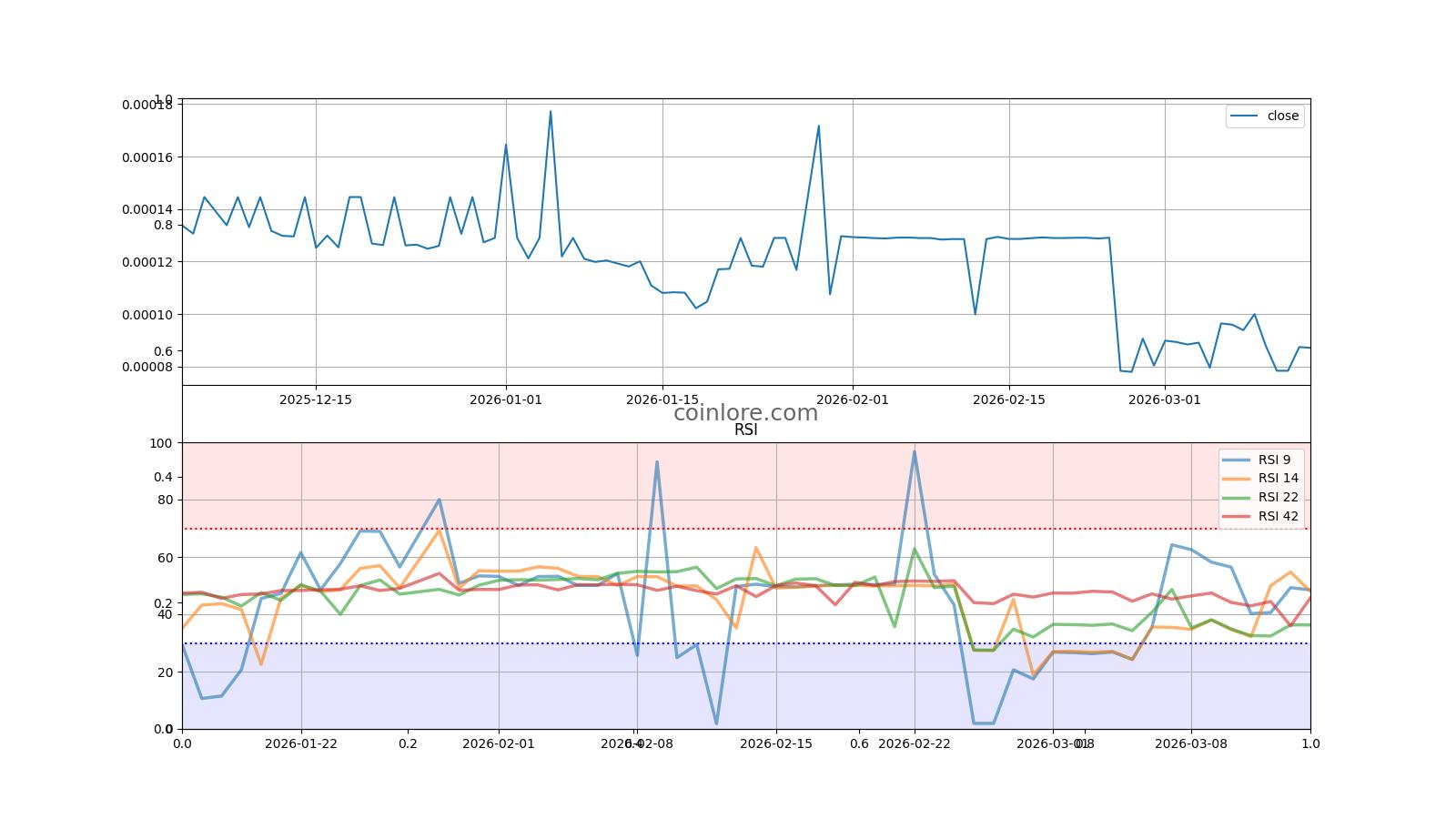 MarxCoin RSI indicator