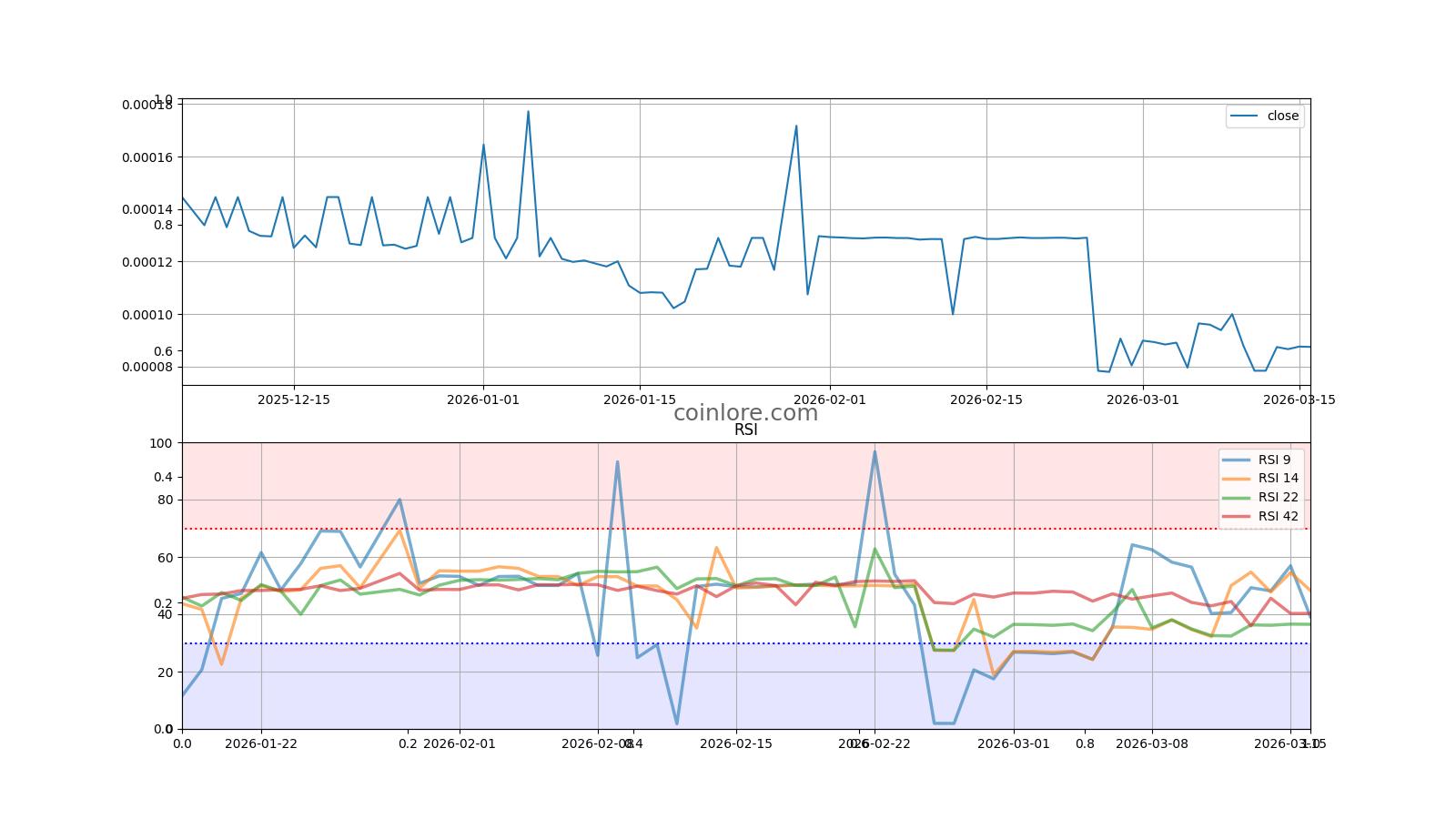 MarxCoin RSI indicator