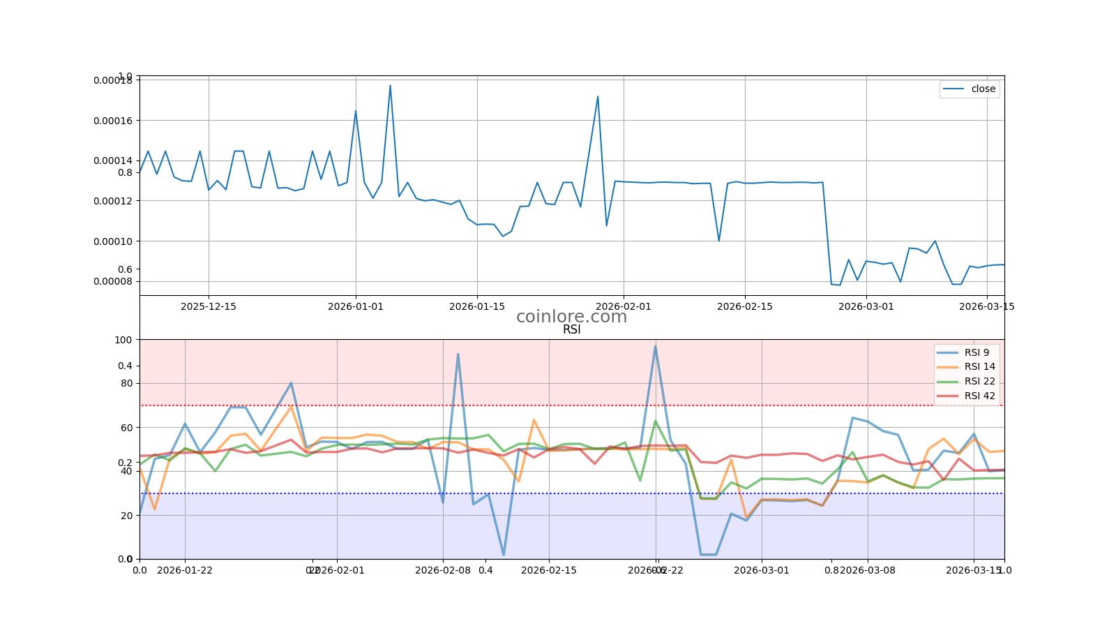 MarxCoin RSI indicator