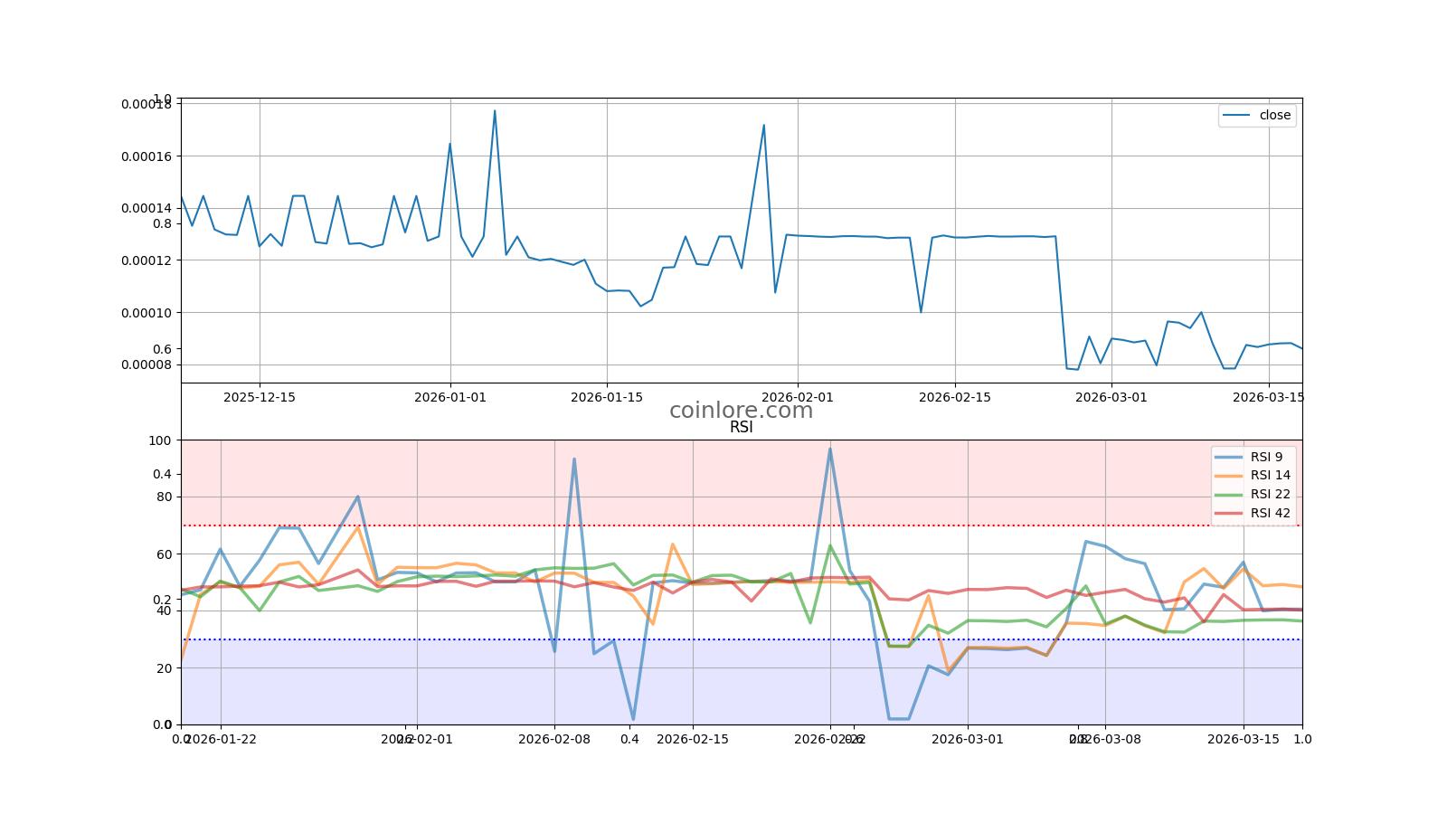 MarxCoin RSI indicator