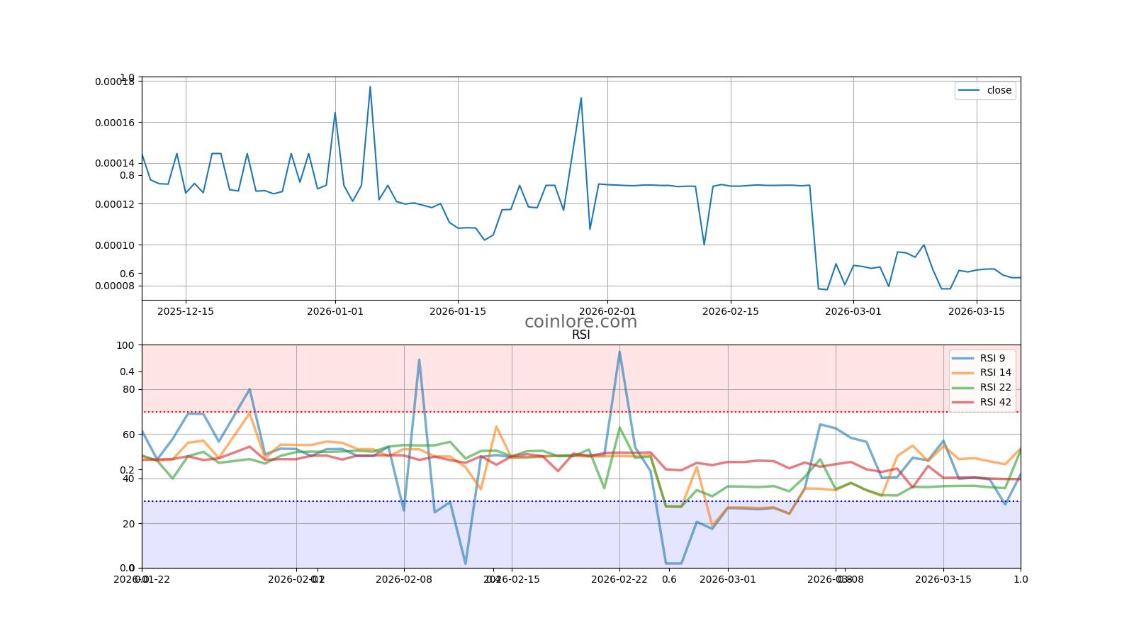 MarxCoin RSI indicator