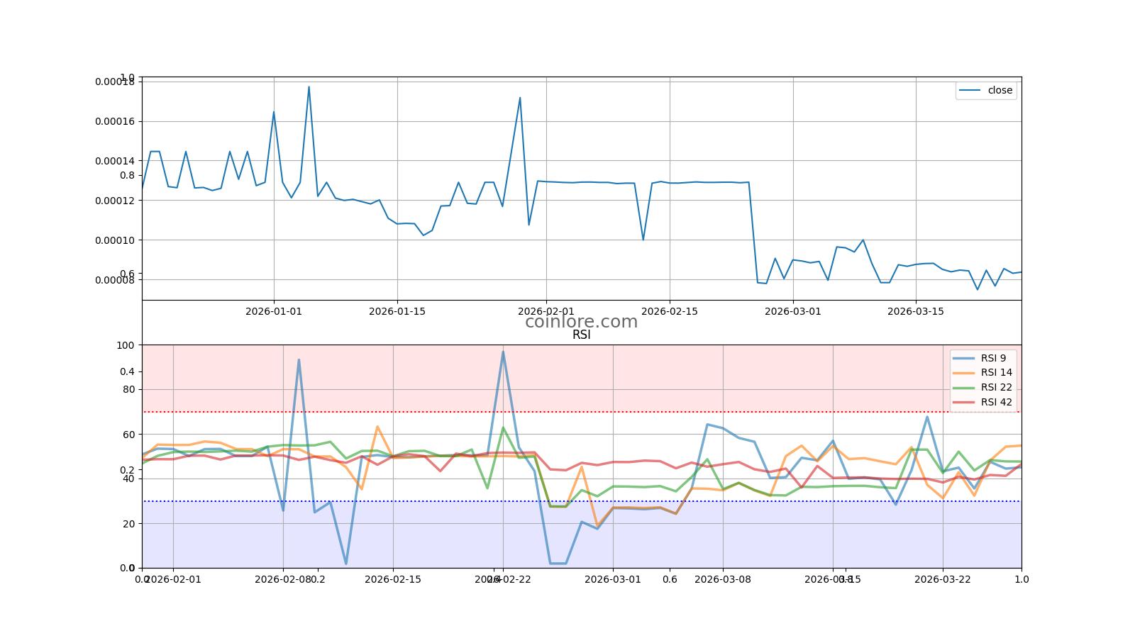 MarxCoin RSI indicator