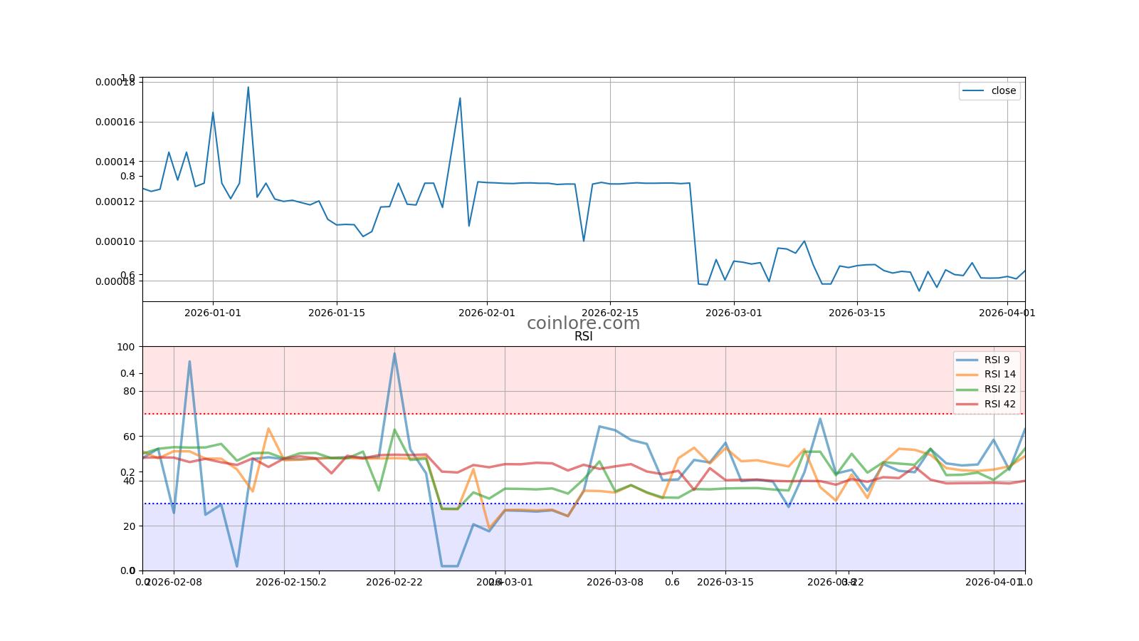 MarxCoin RSI indicator
