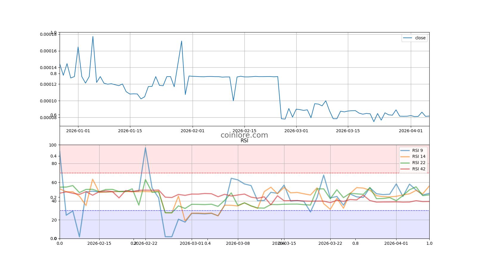 MarxCoin RSI indicator