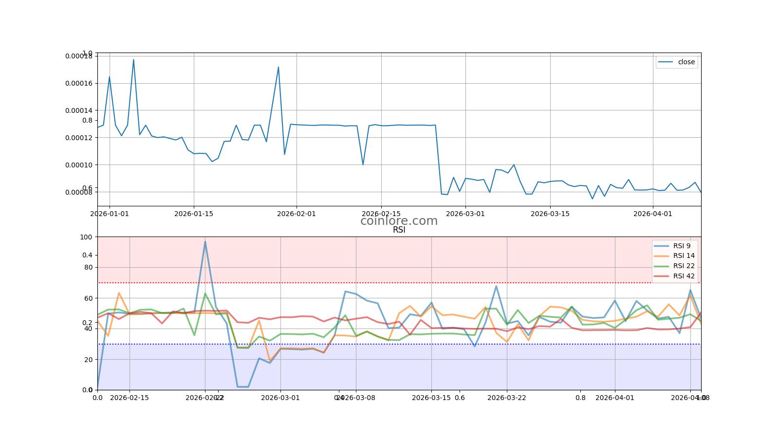 MarxCoin RSI indicator