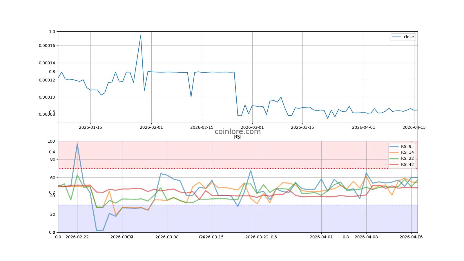 MarxCoin RSI indicator