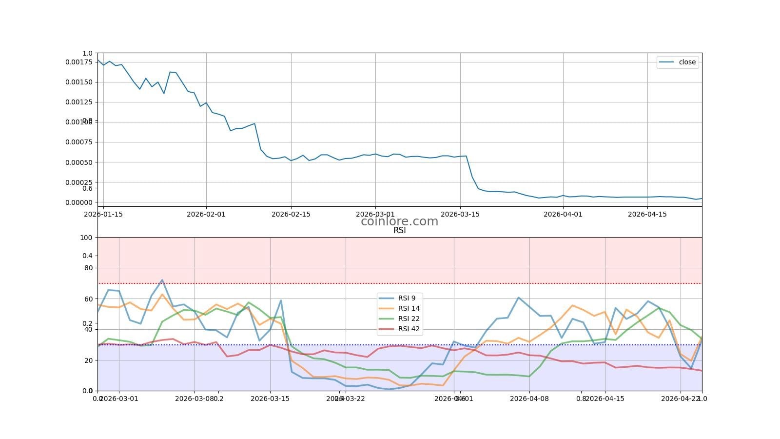 Masa RSI indicator