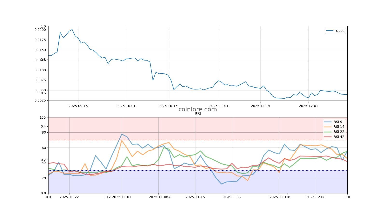 Masa RSI indicator