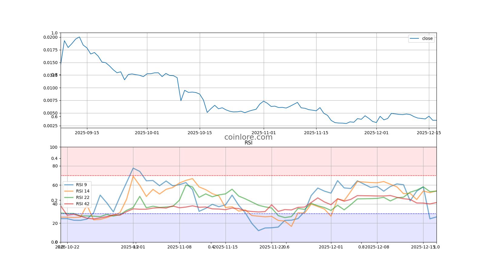 Masa RSI indicator