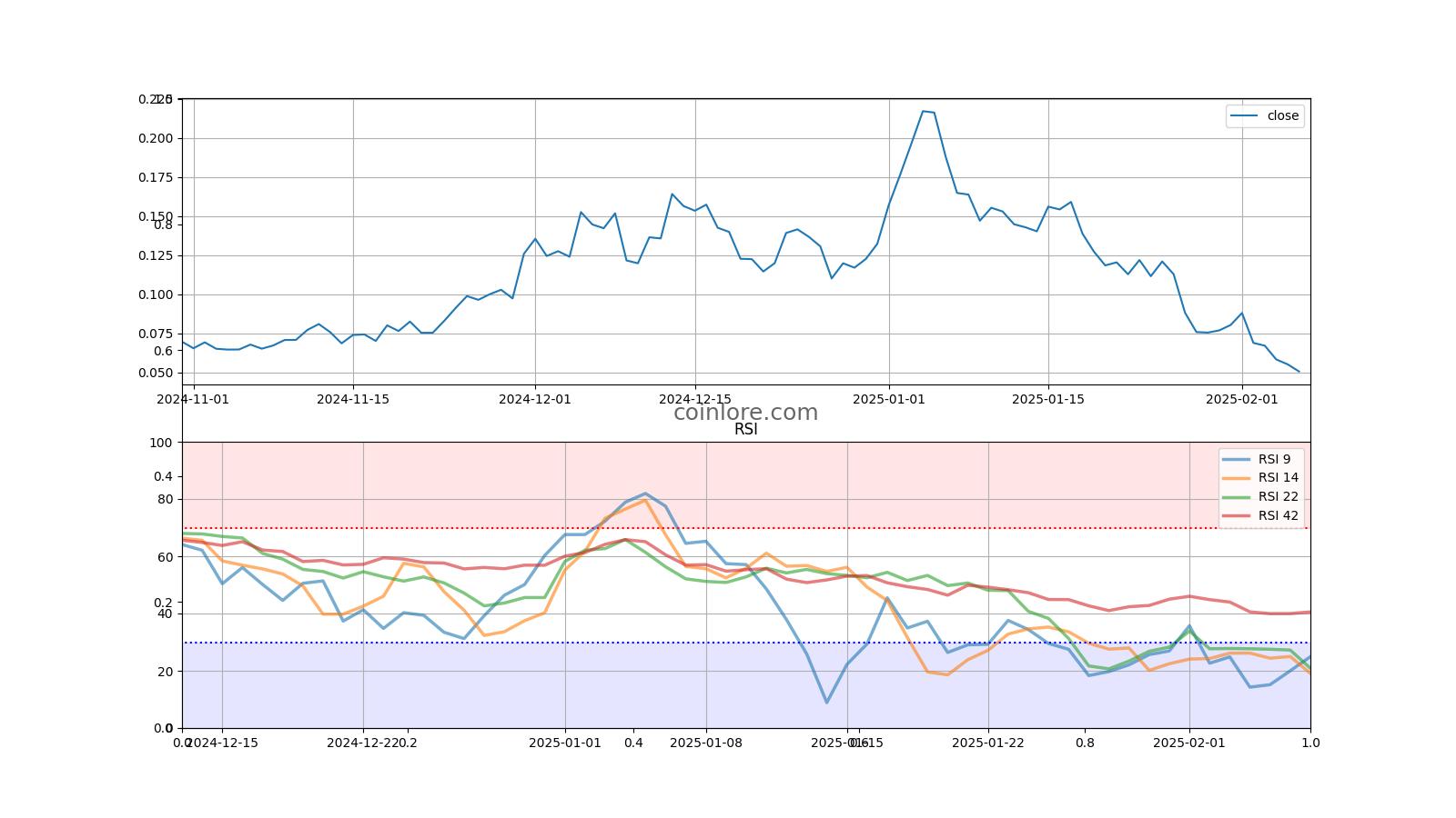 Masa RSI indicator