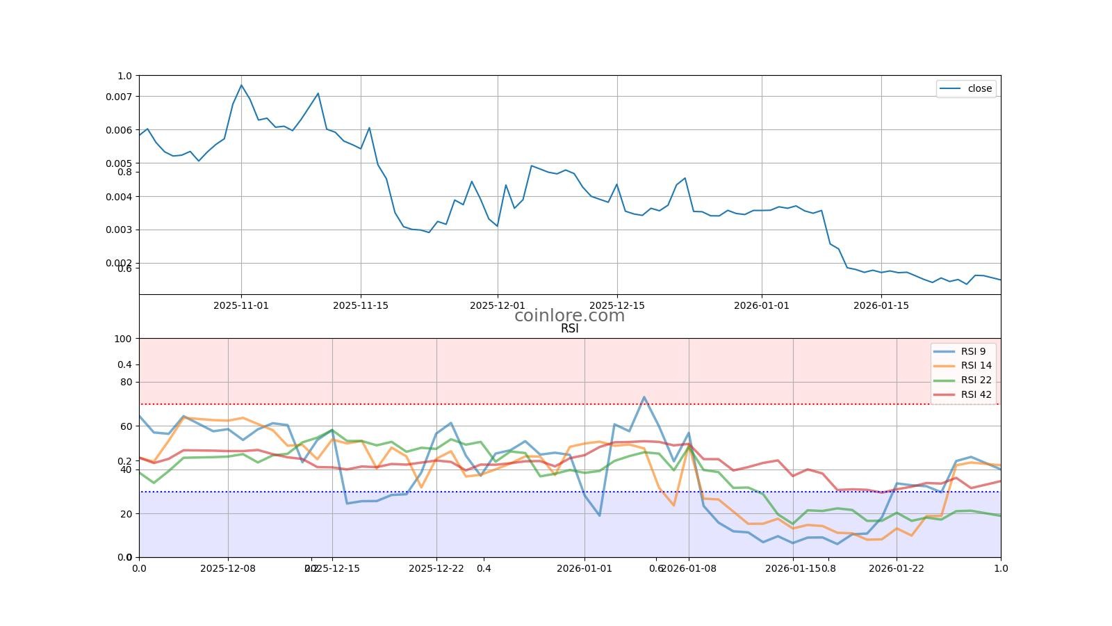 Masa RSI indicator