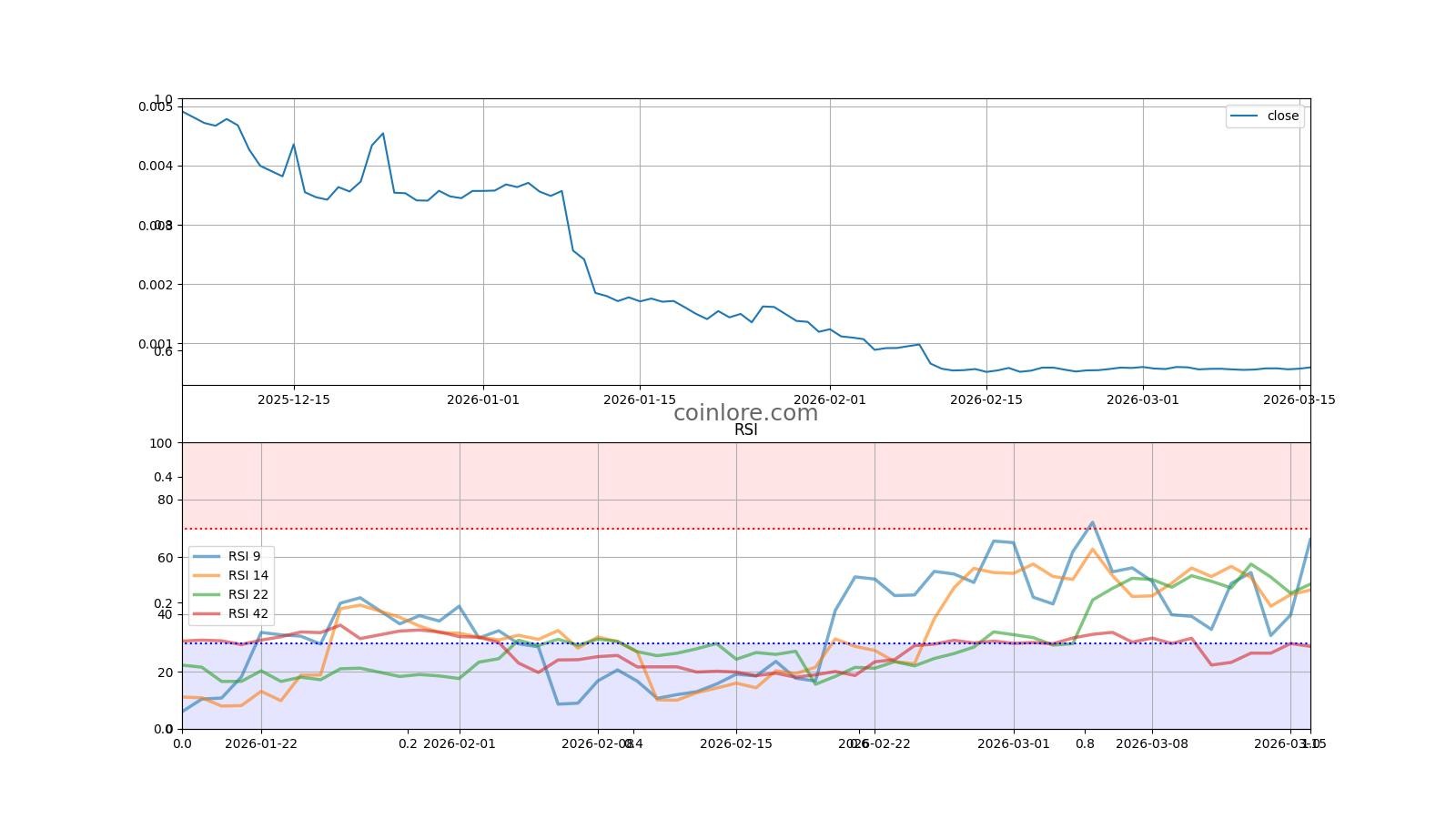 Masa RSI indicator