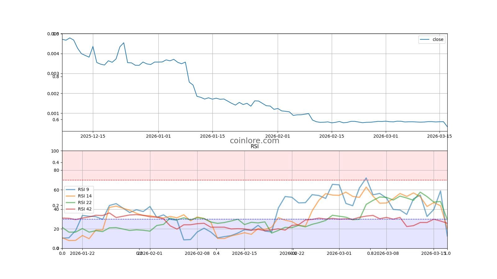 Masa RSI indicator