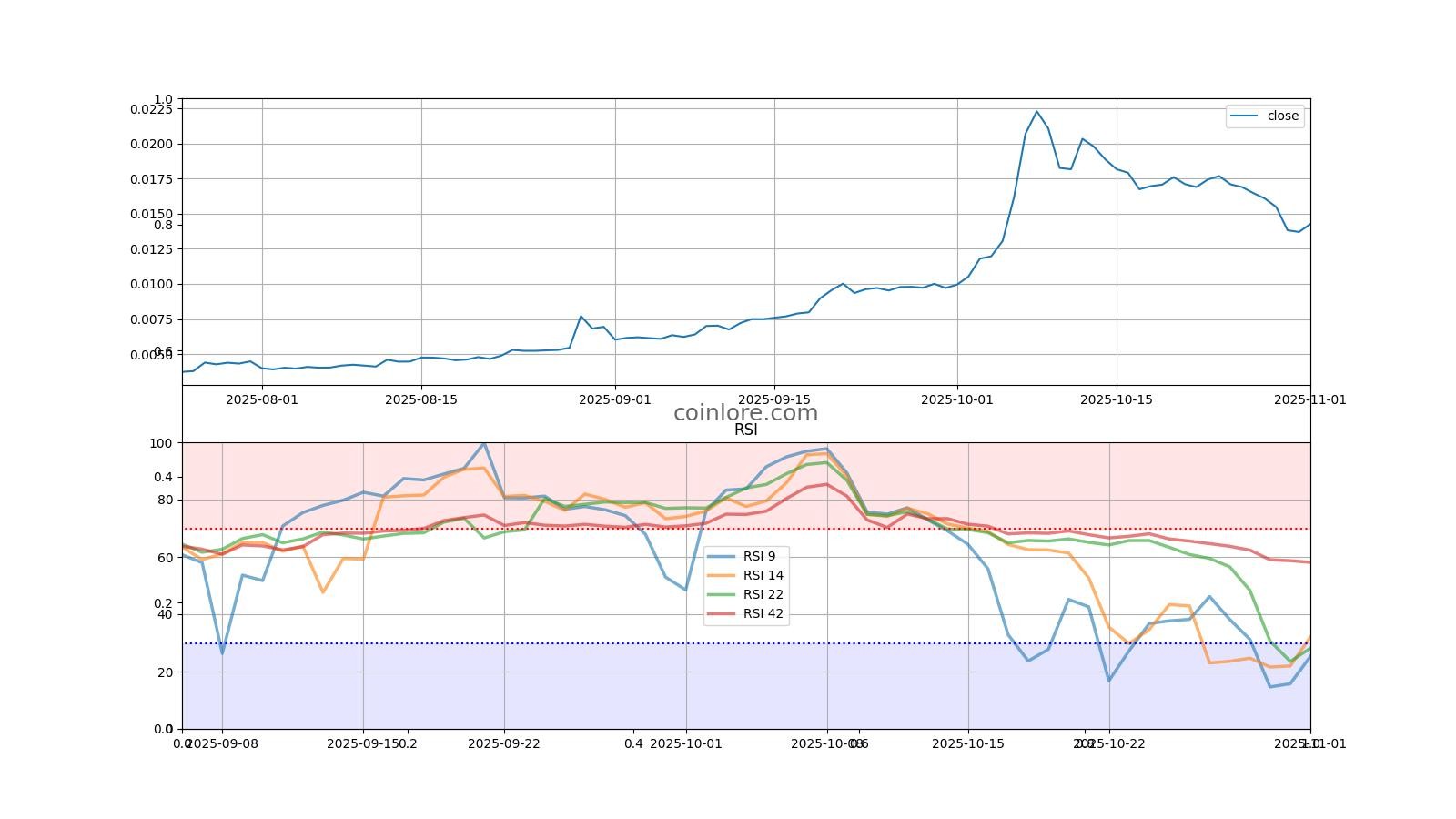 MASHIDA RSI indicator