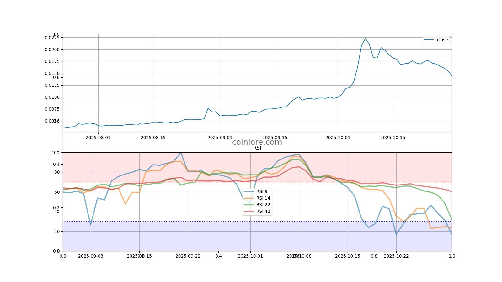 MASHIDA RSI indicator