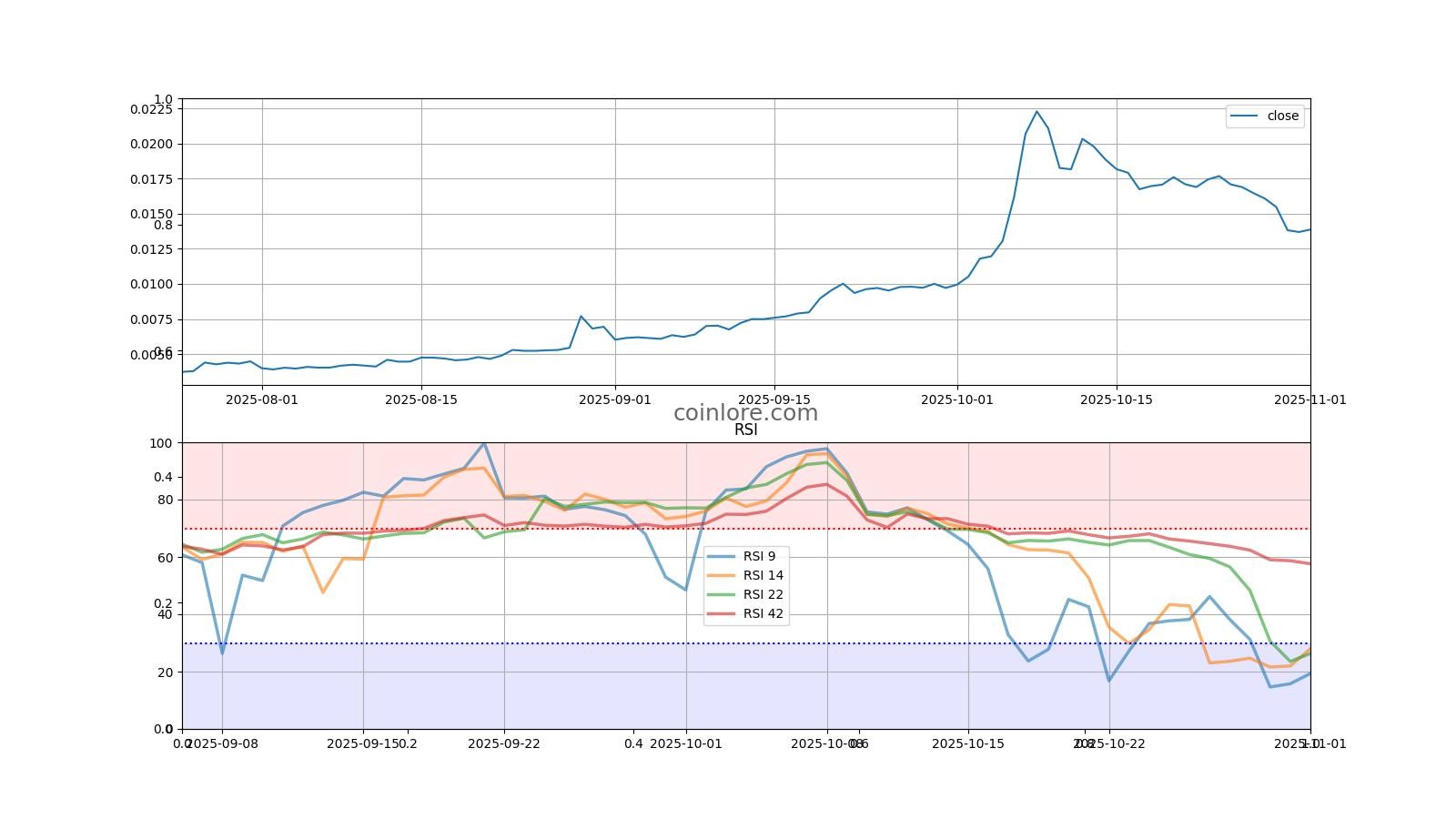 MASHIDA RSI indicator