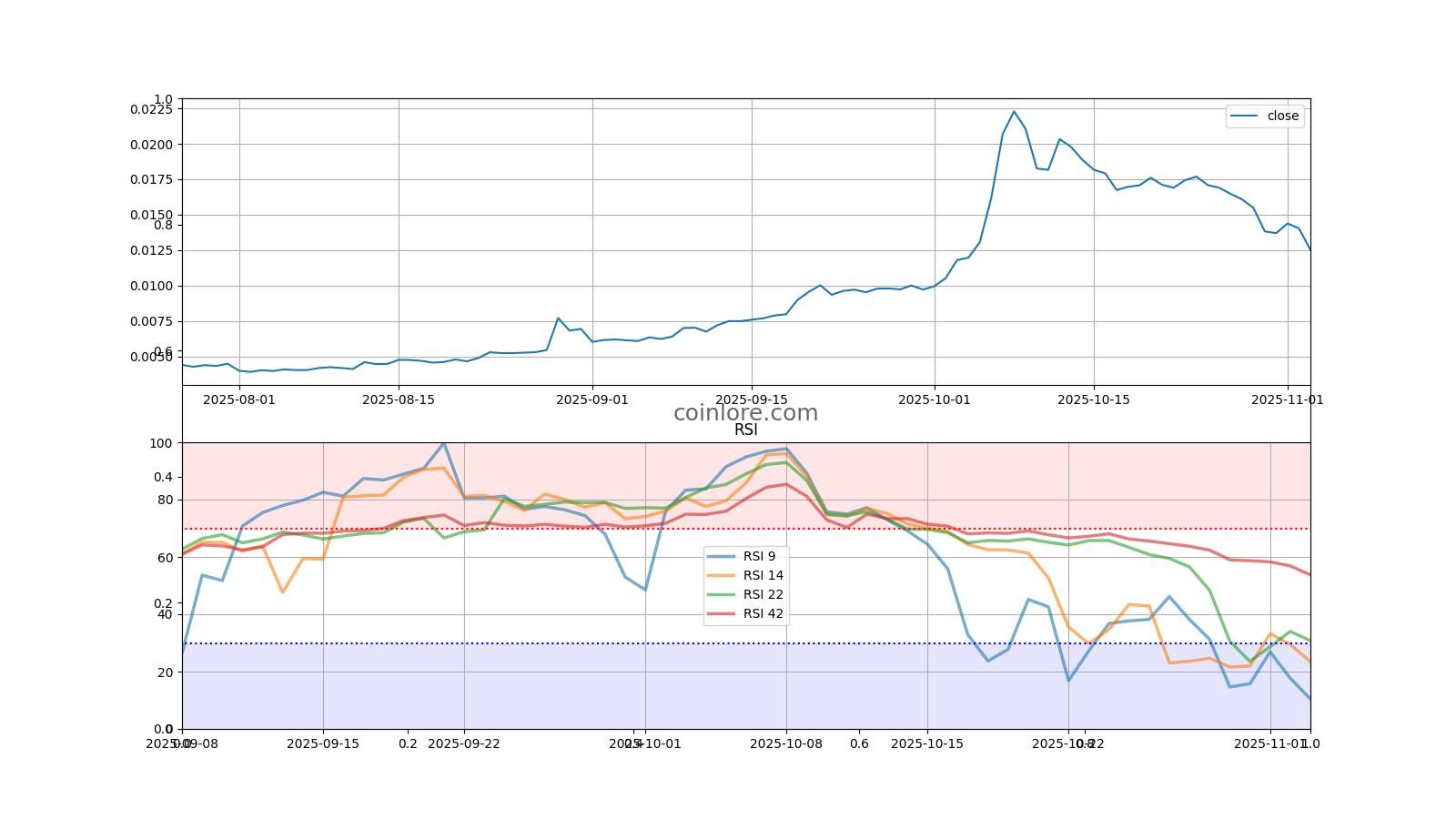 MASHIDA RSI indicator