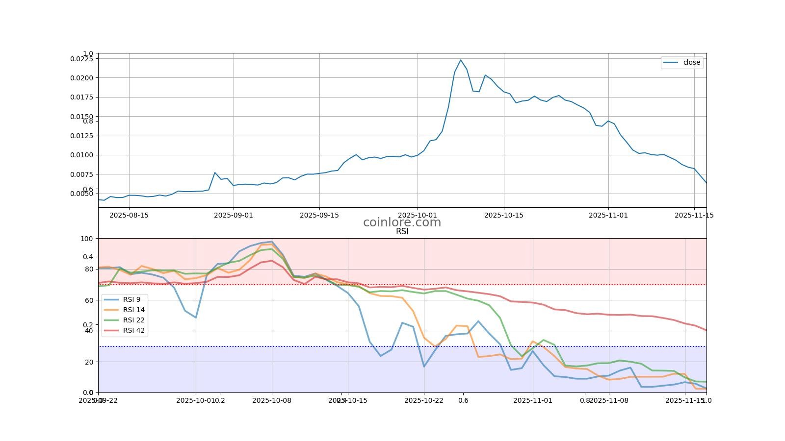 MASHIDA RSI indicator
