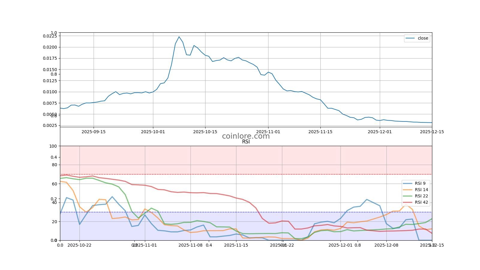 MASHIDA RSI indicator