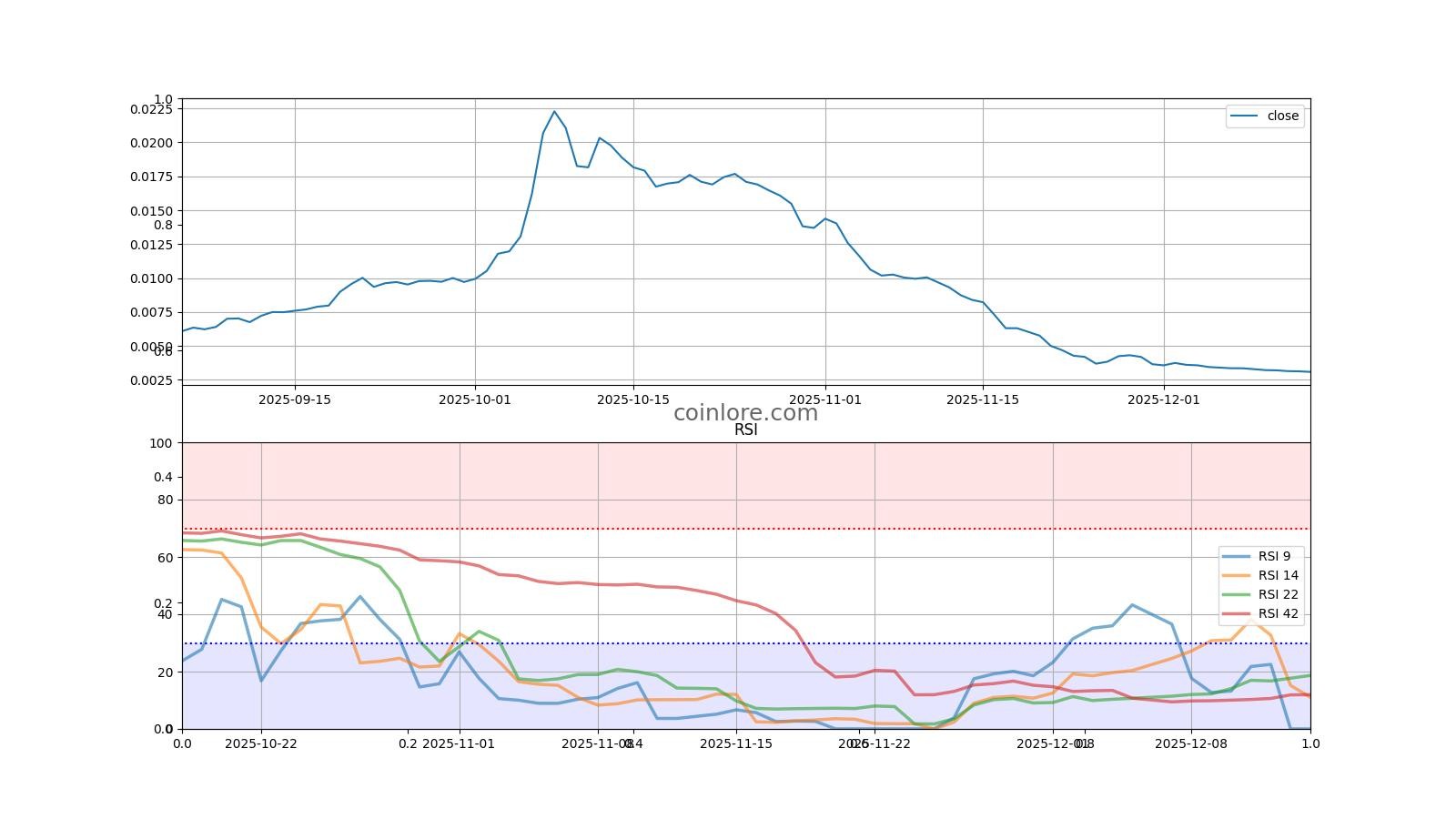 MASHIDA RSI indicator
