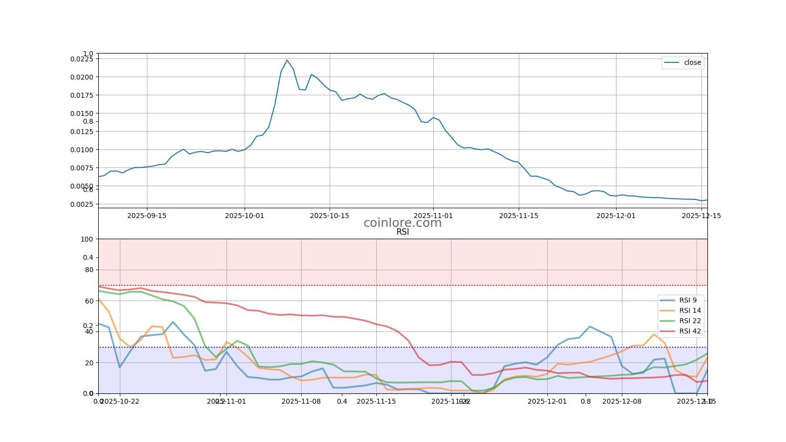 MASHIDA RSI indicator