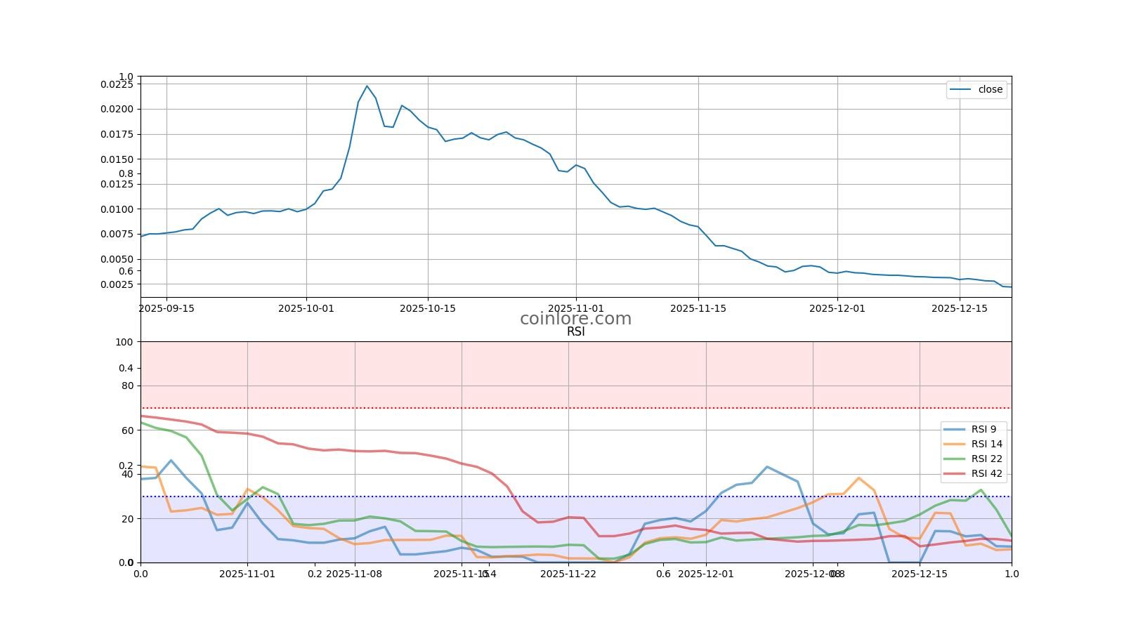 MASHIDA RSI indicator