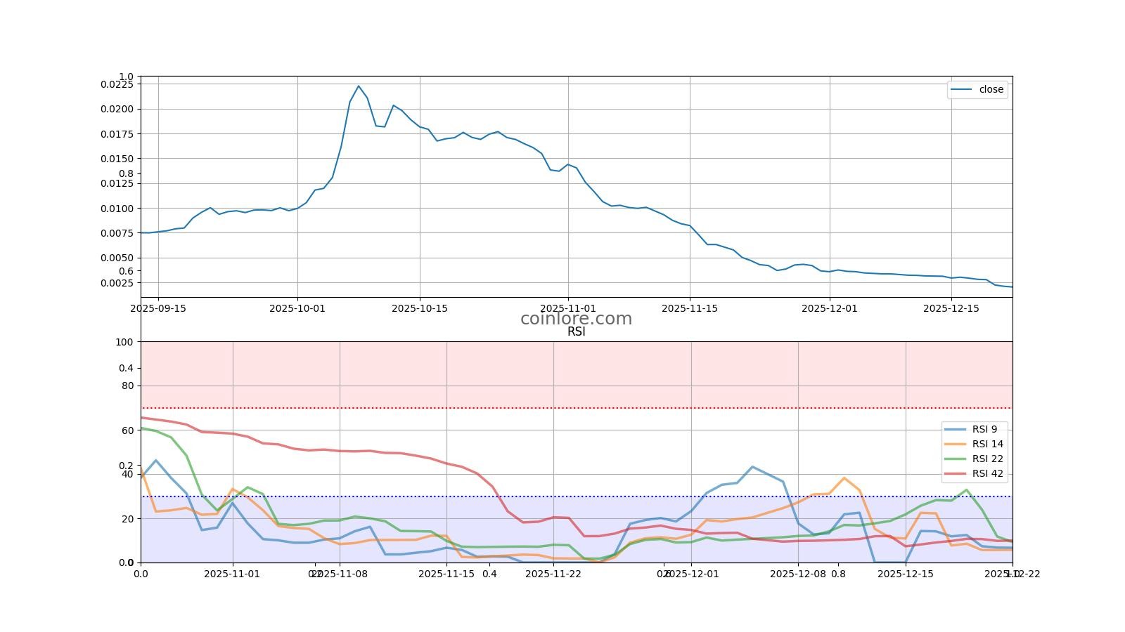 MASHIDA RSI indicator