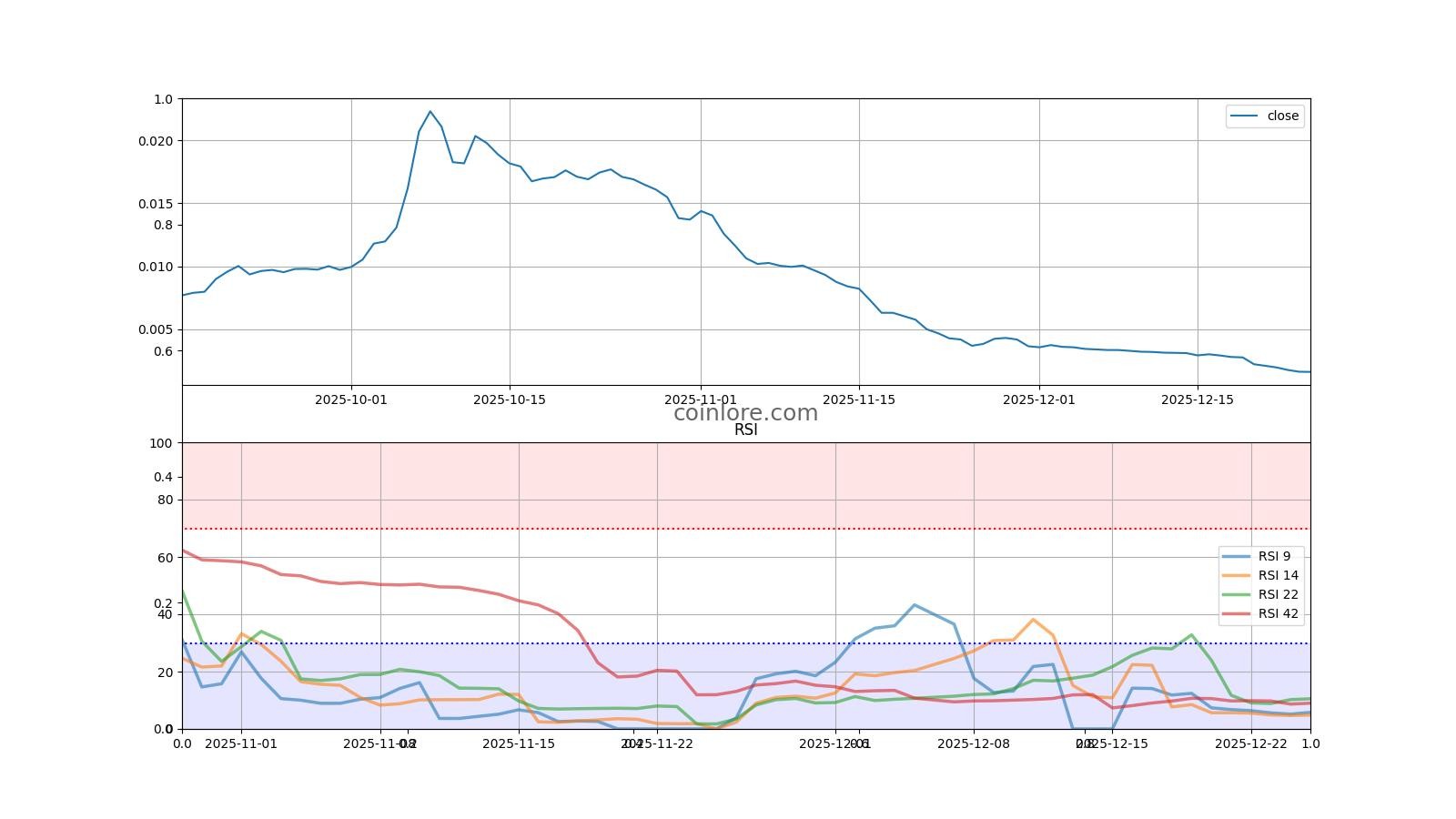 MASHIDA RSI indicator
