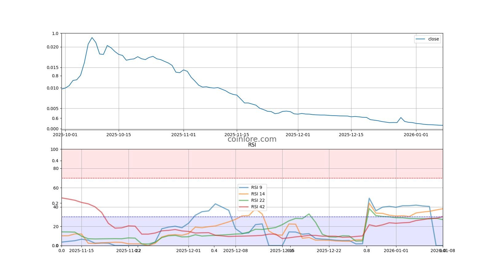 MASHIDA RSI indicator