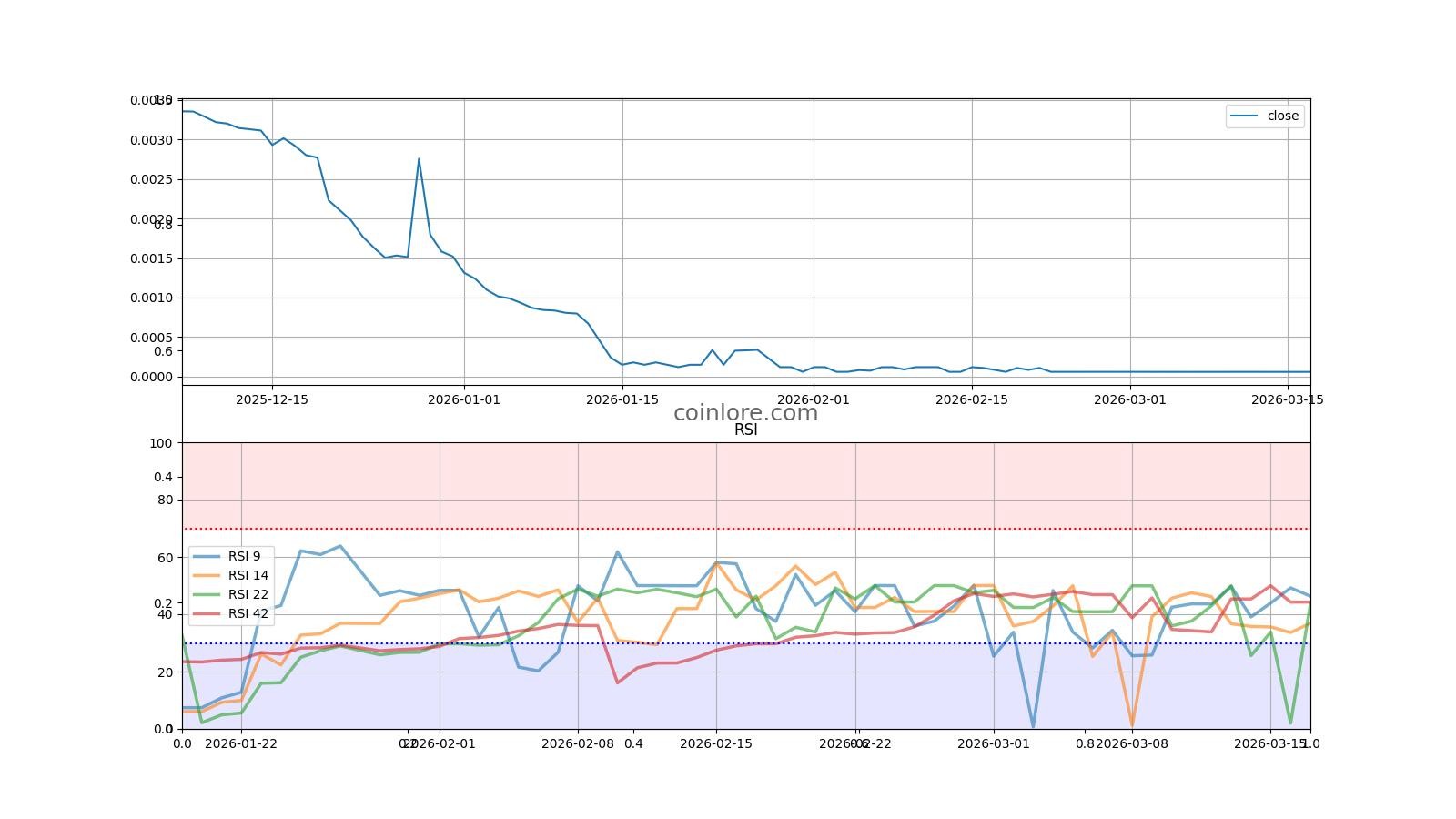 MASHIDA RSI indicator