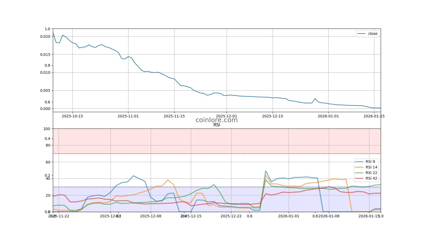 MASHIDA RSI indicator