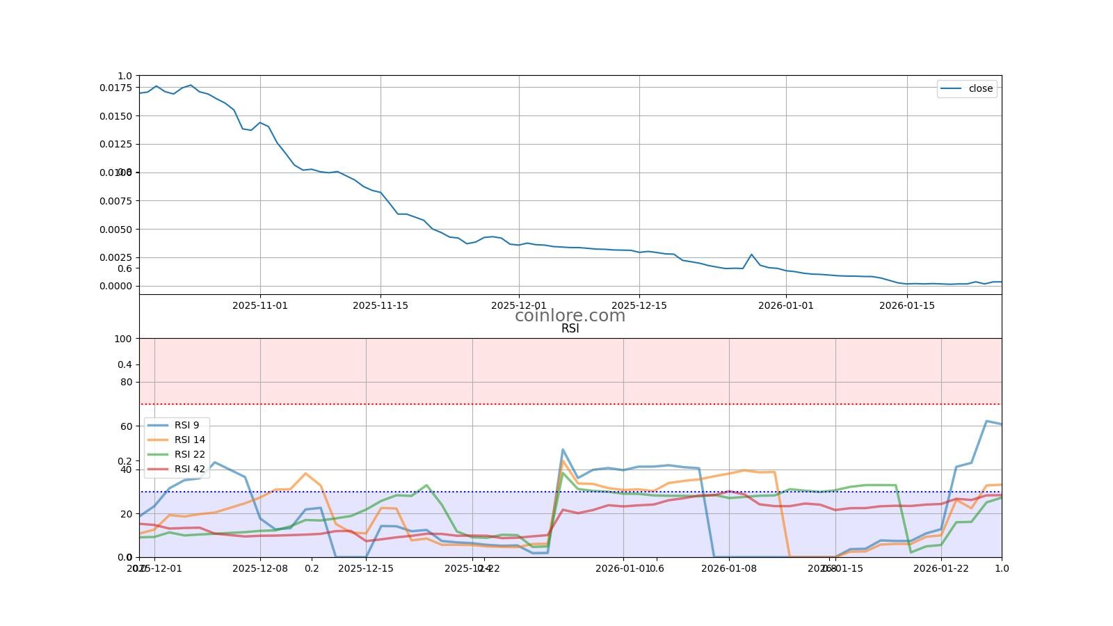 MASHIDA RSI indicator