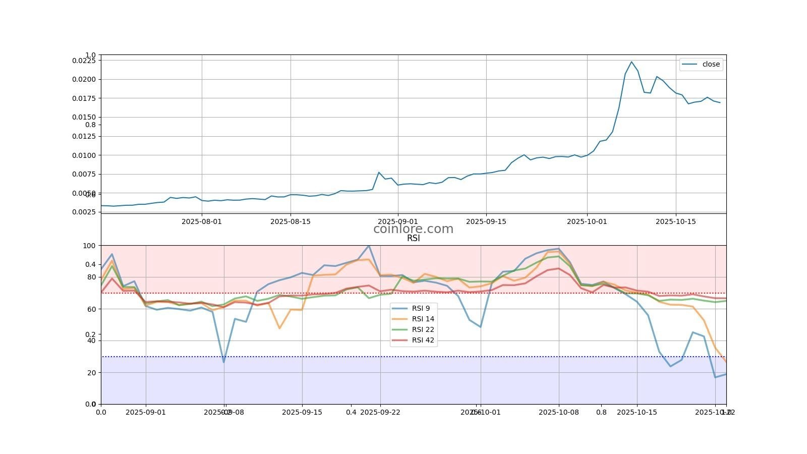 MASHIDA RSI indicator